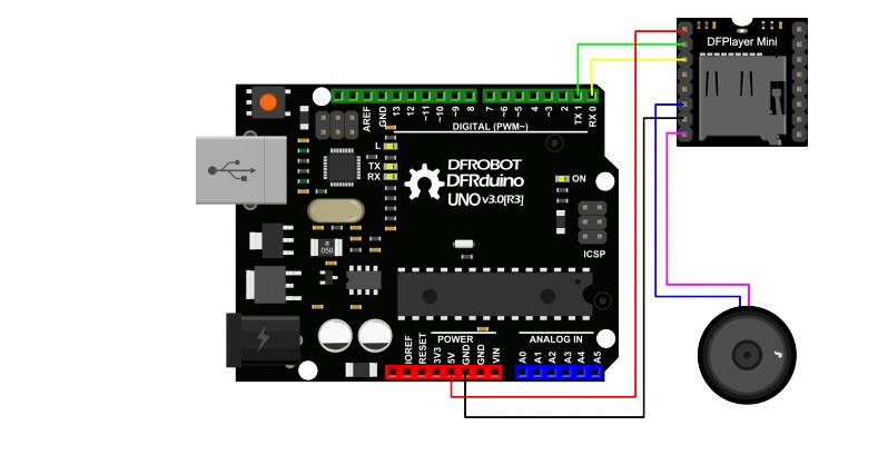 Купить Серия Arduino Dfrobot Arduino с открытым исходным кодом мини Mp3
