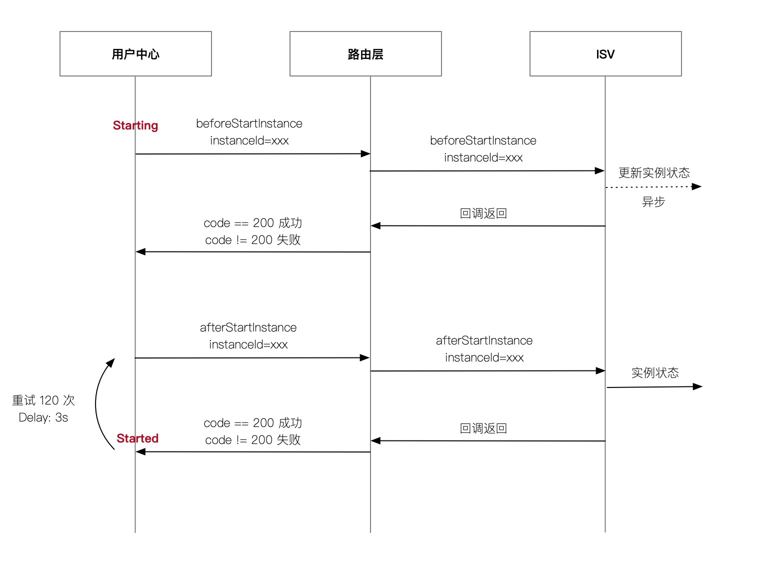 GitHub - aliyun/alibabacloud-console-isv-lifecycle-sdk: alibabacloud-console-isv-lifecycle-sdk