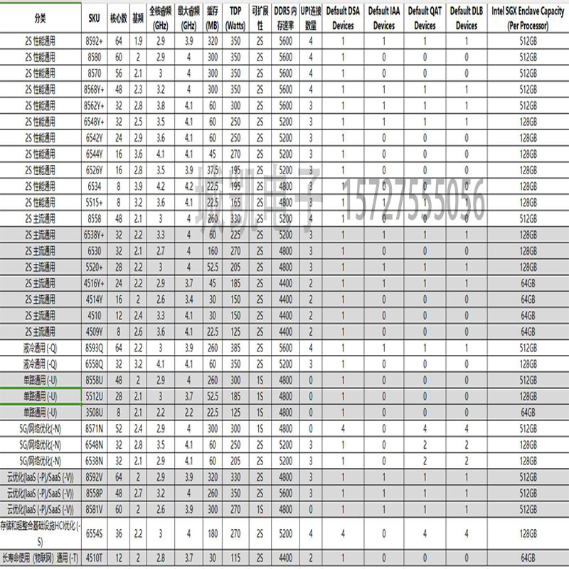 intel至强铂金8538C/8563C/8581C/8575C/cpu正式版2.7G主频x13dei评价 - 淘宝网