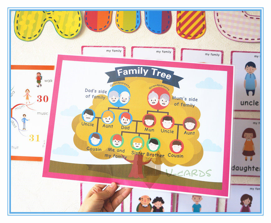 [USD 6.23] Mind Map Family Tree Members English Teaching Tools Large ...
