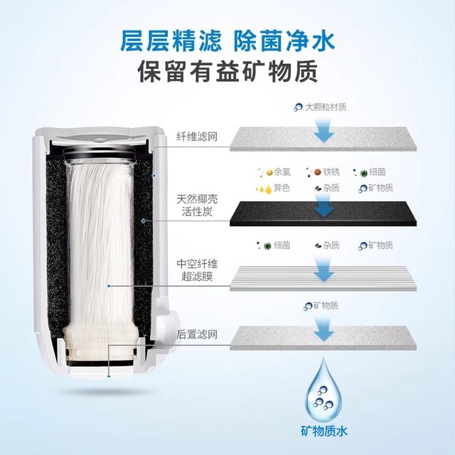 Philips faucet water purifier household direct drinking ultrafiltration ...