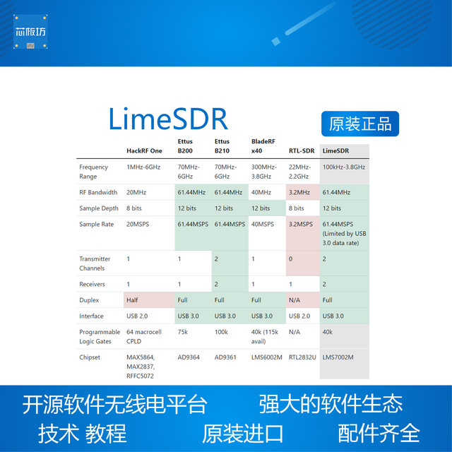 Spot Limesdr, LimeSDR MINI version of the original imported software ...