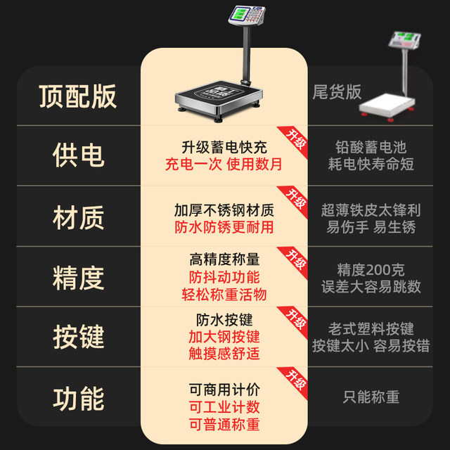 Electronic scale commercial 300kg accurate small platform scale 150kg ...