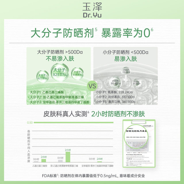 Yuze macromolecule sun protection 10ml sensitive skin repair ...