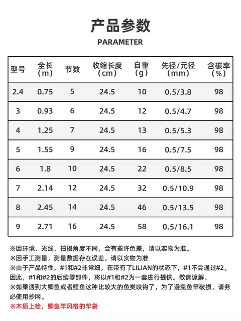 DAIWA DAIWA Shrimp Fishing Rod Small Jiji Pocket Mini Small Short Rod ...