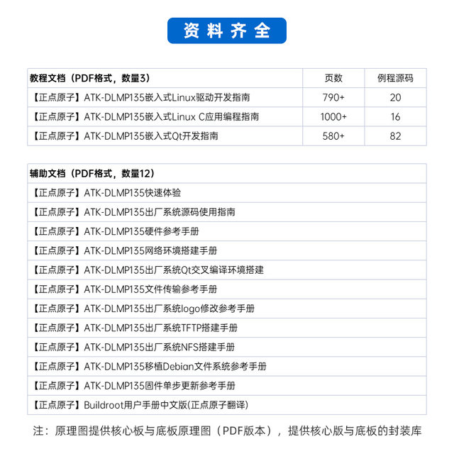 Positive Atomic STM32MP135 Development Board Double Gigabit Ethernet ...