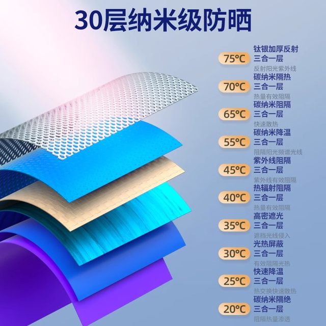 Audi Q5L/A4L/Q3/A6L/A3/Q2L/A5 car sunscreen heat insulation board ...