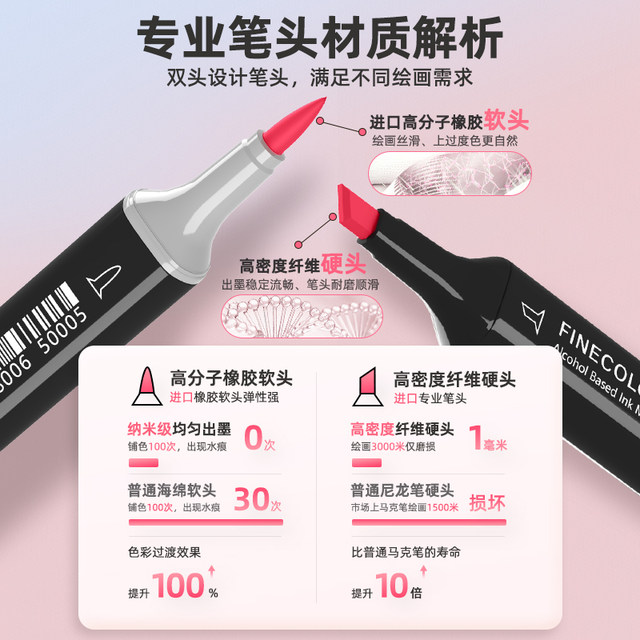 Fakler Mark Pen Soft Head Three Generations Four and Five Generations ...