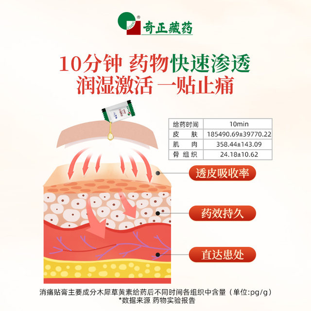 Qizheng Tibetan Medicine Patch Patch 1 patch/box Blood-activating and ...