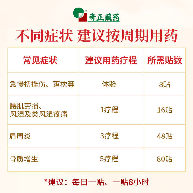 Qizheng Tibetan Medicine Patch Patch 1 patch/box Blood-activating and ...