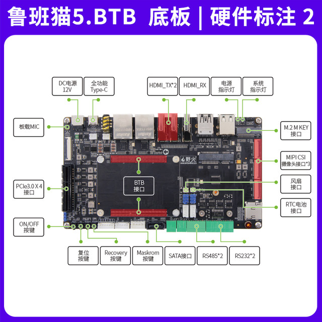 Wildfire Luban Cat 5 card computer Rockchip RK3588 development board ...