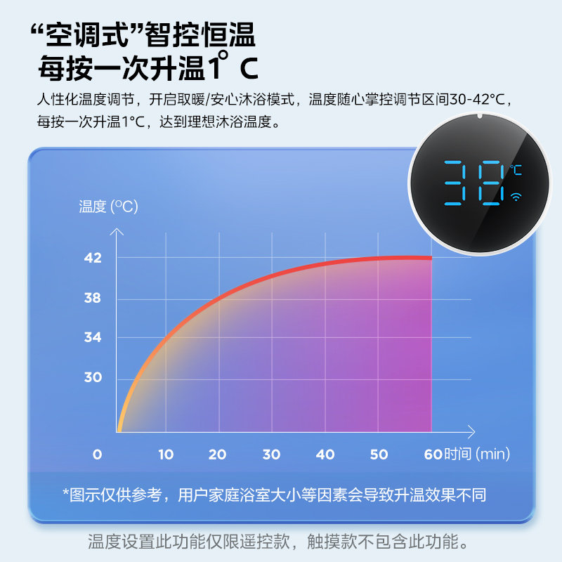 Midea Wind Warmer Bath Bully Lighting - Integrated Ceiling Ventilation ...