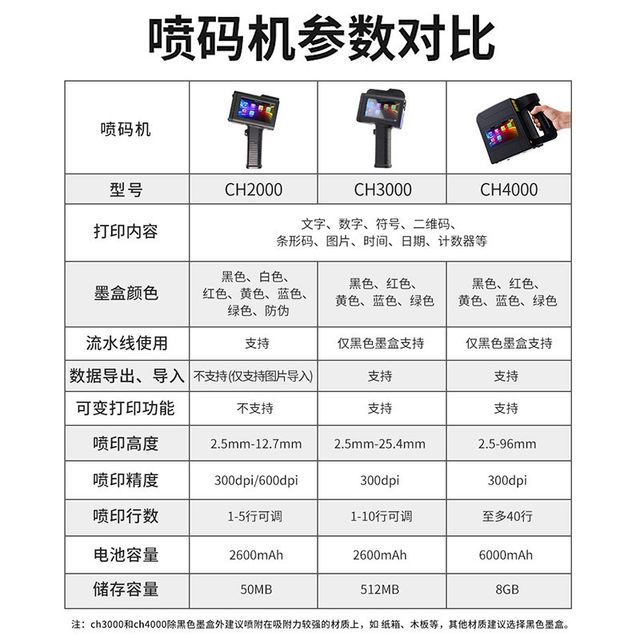 Yihe CH2000/3000/CH4000 handheld inkjet printer production date coder small intelligent portable ...