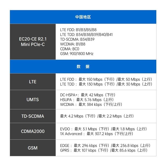 Punctual Atomic 4G module EC20 with GPS Linux series matching module ...
