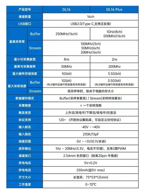 Punctual Atomic Logic Analyzer DL16 16-channel ARM FPGA STM32 debugging ...