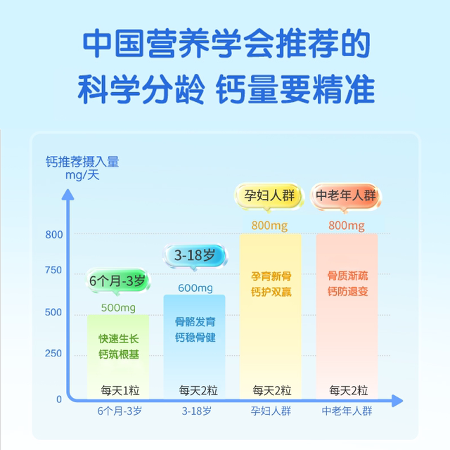 witsbb Jianminsi Xiaolan Box Liquid Calcium Non-Allergen 100+ Infants D3 Minbao Newborn Children ...