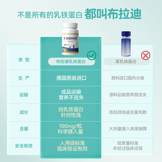 Brady's Lactoferrin Cat Special 0 Lactose Nutritional Cream Stays Away ...