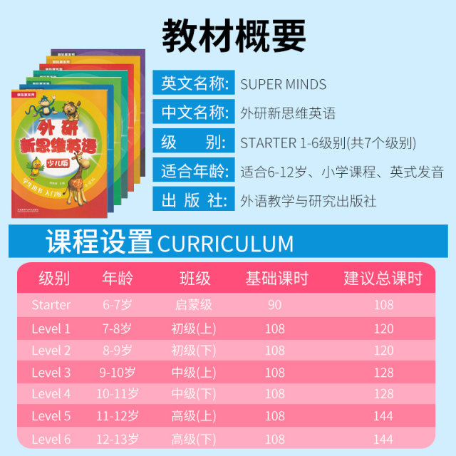 Children's Edition Foreign Research New Thinking English SuperMinds ...