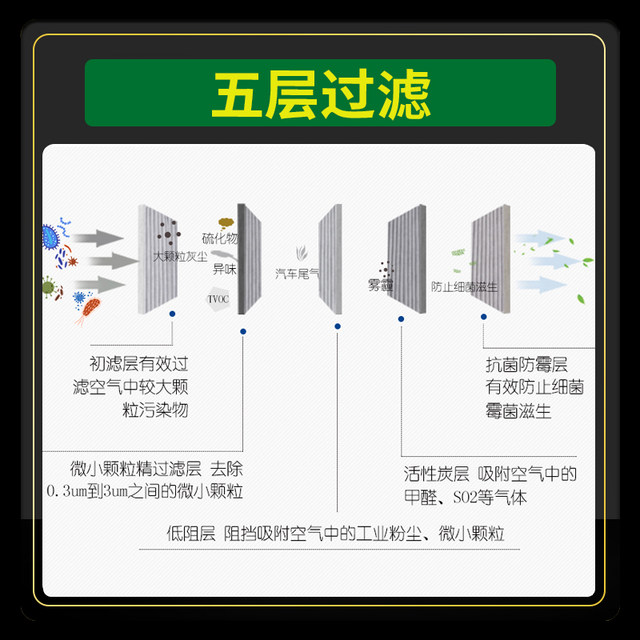 Adapted to Changan Ruicheng CC/Ruicheng CC air conditioning filter pm2 ...