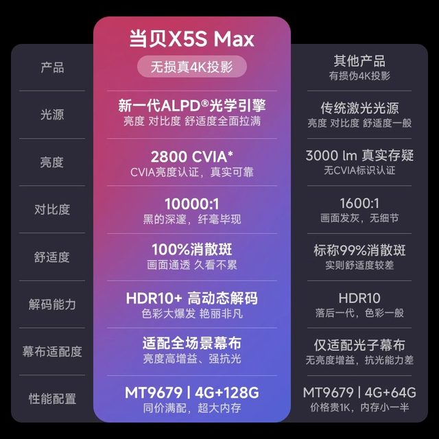 Dangbei X5S MAX Laser Gloss Projector 2025 New Product Home Ultra HD ...