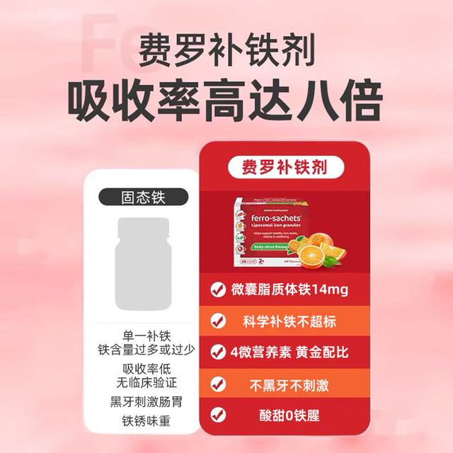 Ferro Iron Supplement, Iron Supplement Powder for Women with Anemia ...