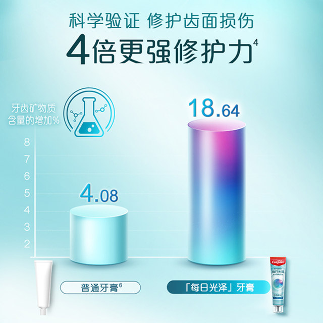 Colgate Daily Shine Toothpaste Prebiotics Teeth Repair Hydrated Silica ...