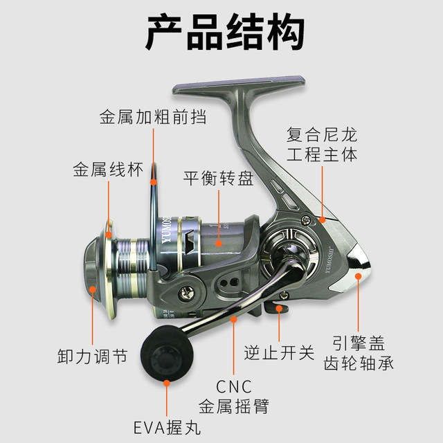 Stainless steel sea wheel all -metal spinning wheel genuine road Yayuan ...