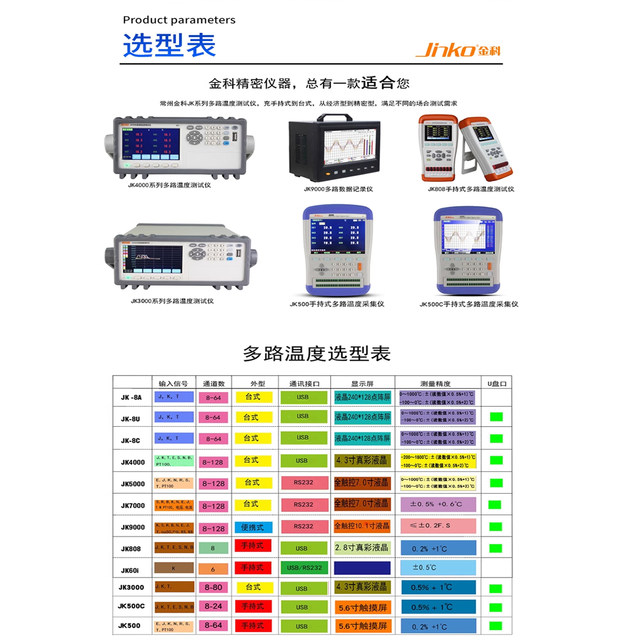 JINKO handheld multi -road temperature tester JK804/808 Winning ...