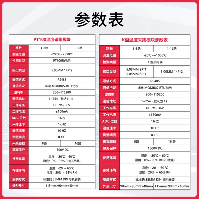 Multi-channel PT100 temperature sensor/K type thermocouple temperature ...