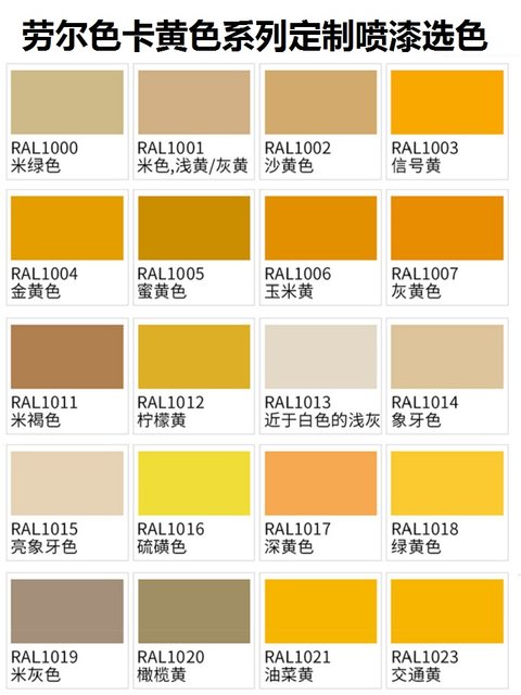 Sanhe automatic spray paint RAL1028 melon yellow 1003/1021/1023/1013 ...