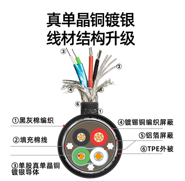Kaibol single crystal copper silver-plated USB decoder cable A to B ...