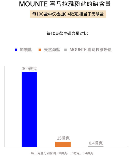 Himalayan powder salt rose sea salt ore salt rock salt fine salt no ...