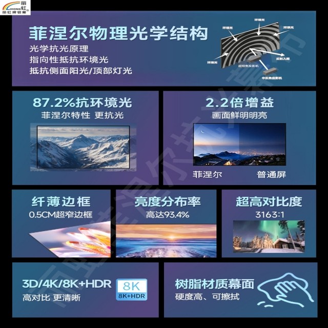 Lihong projection screen home Fresnel hard screen 4k ultra-high ...