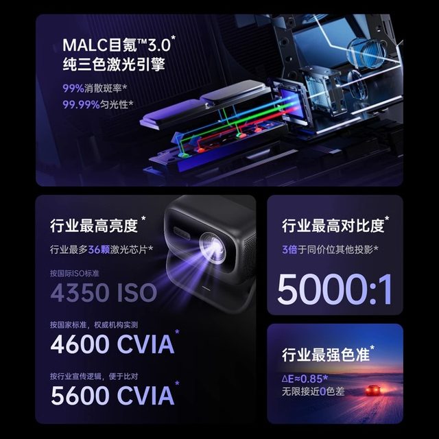 JMGO Nut N3 Ultra Max three-color laser projector for home ultra high ...