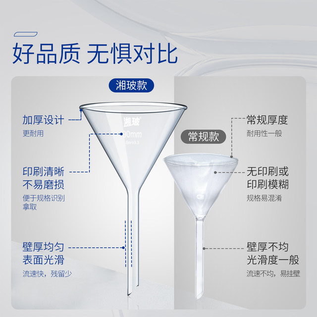 Hunan Glass Funnel Laboratory Triangle Funnel Long Neck Standard Funnel ...