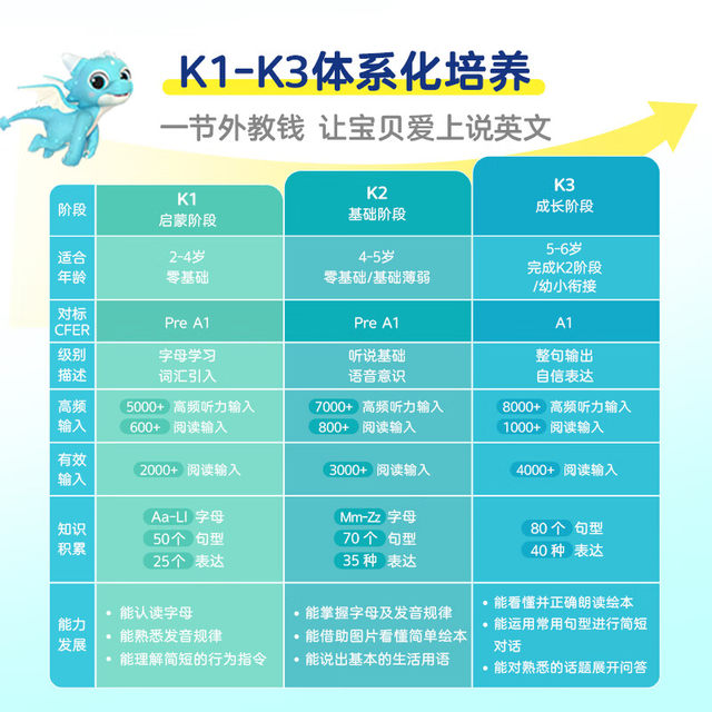 Hongen ABC app permanent member early education enlightenment lifelong ...