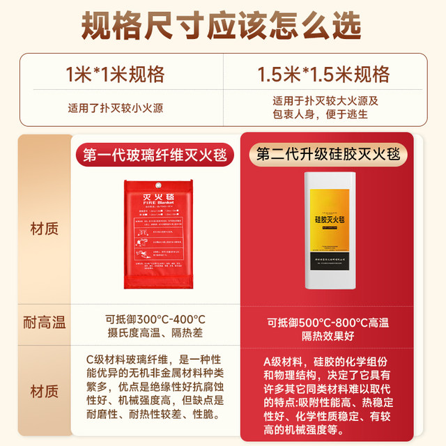 National standard fire blanket kitchen fire protection special ...