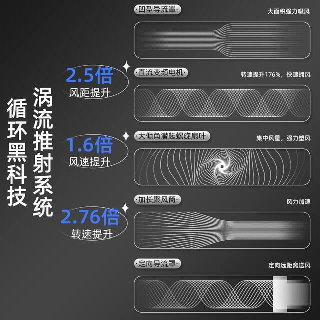 Export Yangtze voice intelligent air circulation remote control voice ...