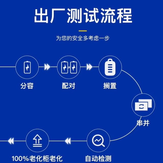 Ningde electric vehicle lithium iron phosphate battery 60V72V 48V two ...