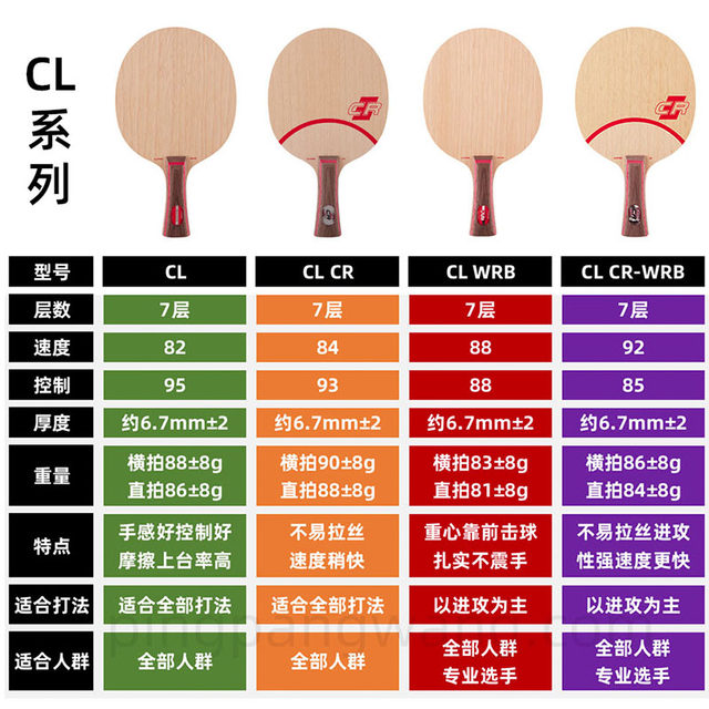 STIGA CLCR STIGA CL CR WRB Table Tennis Racket Base Plate Authentic ...