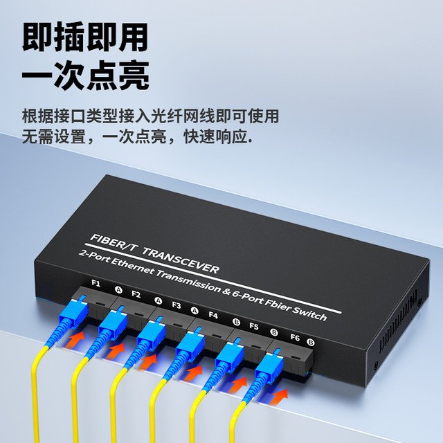 Acas Electronics Gigabit 6-optical 2-electrical fiber optic transceiver ...