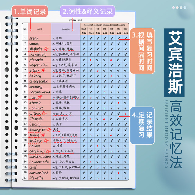 Ibinhaus English Word Book Memory Ben Memory Ben Forgotten Memory Curve ...