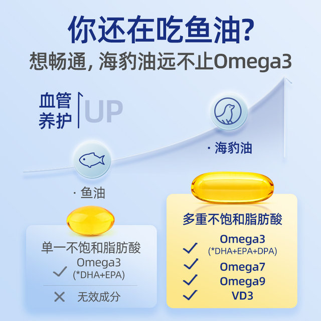 [2 bottles] Norwegian Noromega seal oil capsules cardiovascular ...