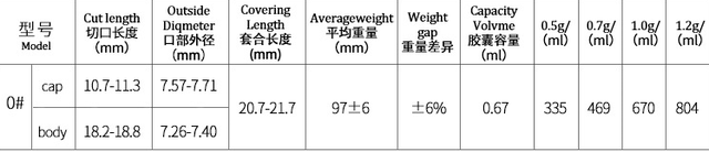 Edible capsule shell Commonly used capsule shell No. 0 can be filled ...