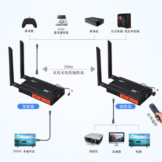 HDMI wireless transmitter 200 meters HDMI wireless image transmission ...