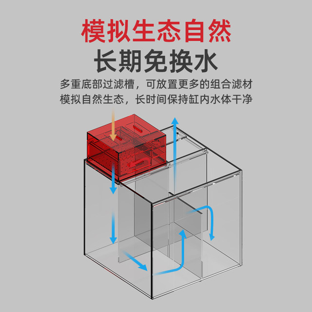 Old fisherman industrial wind filter bottom filter fish tank ultra ...