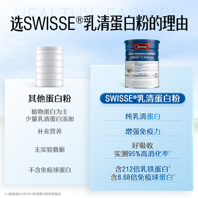Swisse Whey Protein Powder for Middle-aged and Elderly Enhance Immunity ...