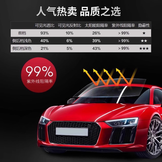 3M car film Platinum Tesla full explosion -proof insulation film front ...