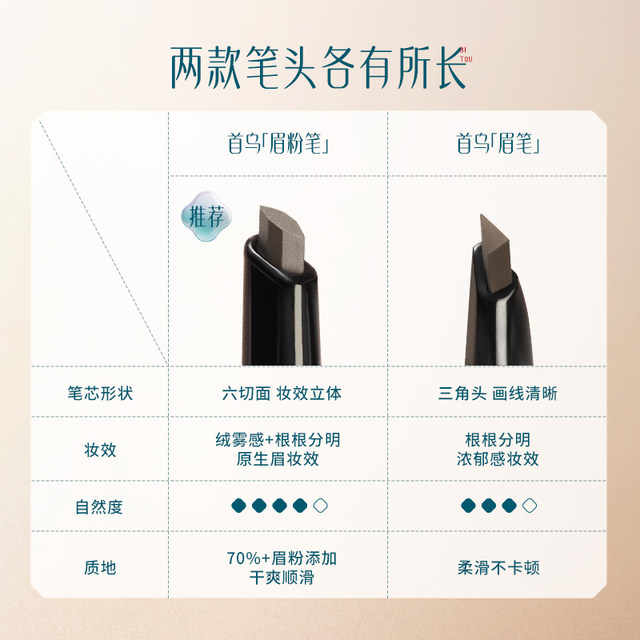 Huaxizi Polygonum multiflorum eyebrow pencil lasting waterproof and ...