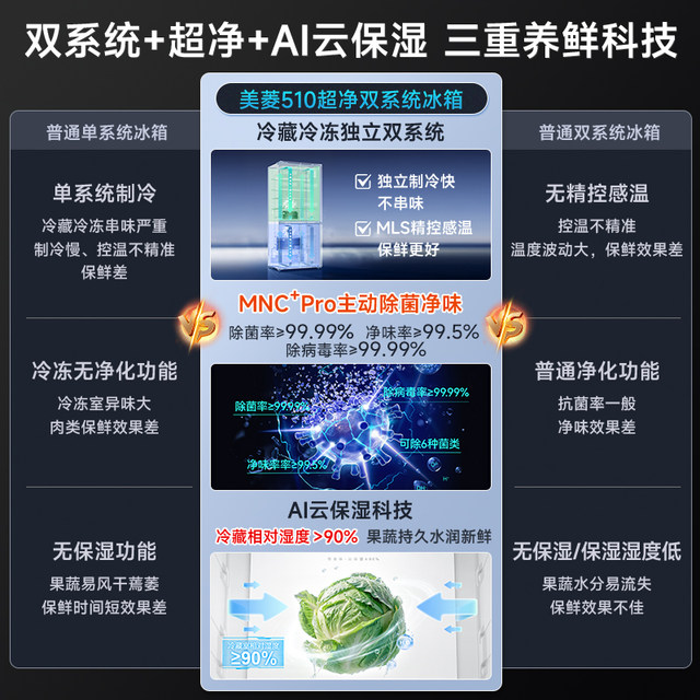 Meiling Wuyou embedded 510L dual system zero embedded refrigerator ...